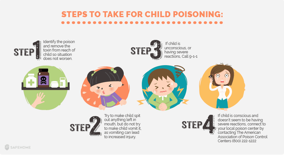 Kids Safety Guide - SafeHome.org