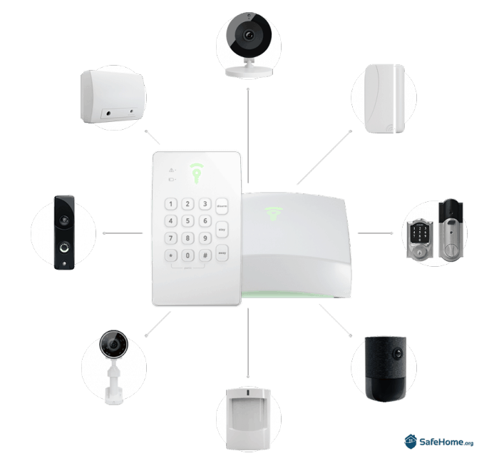 Frontpoint Reviews: Why They're Ranked Highly for 2020