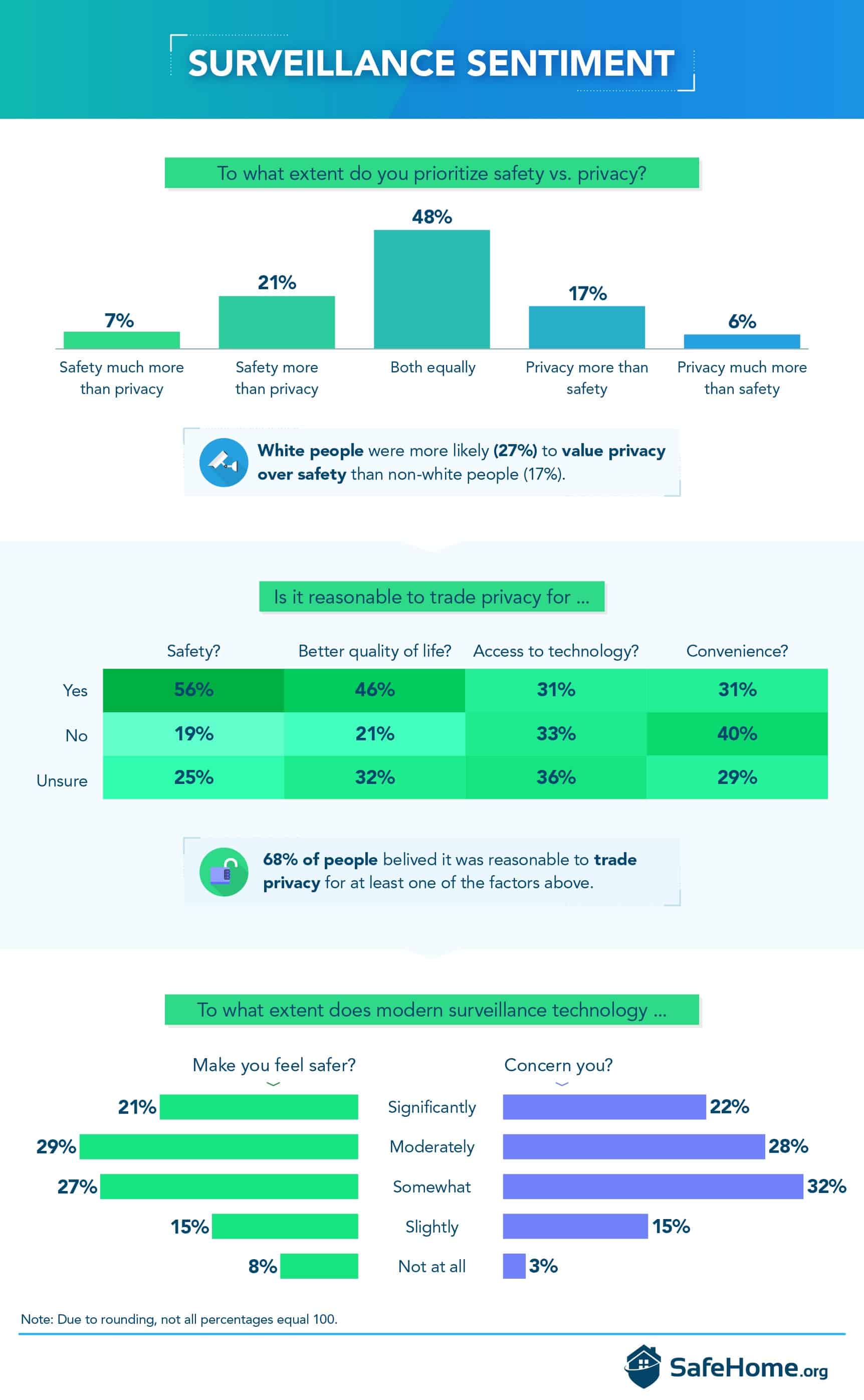 Safety vs. Privacy - SafeHome.org
